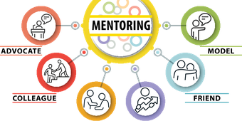 Teacher Mentoring | OER Commons